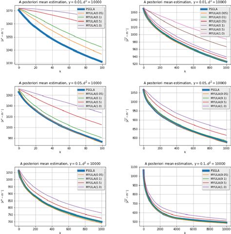 Primal Dual Interpretation Of The Proximal Stochastic Gradient Langevin Algorithm