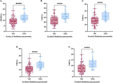Dose Volume Constraints Parameters For Lung Tissue In Thoracic Radioth JIR