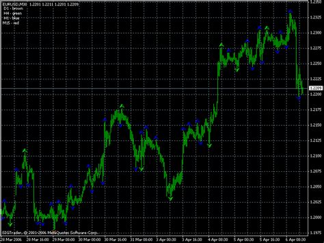 Fractal Indicator Metatrader 4 General Mql5 Programming Forum