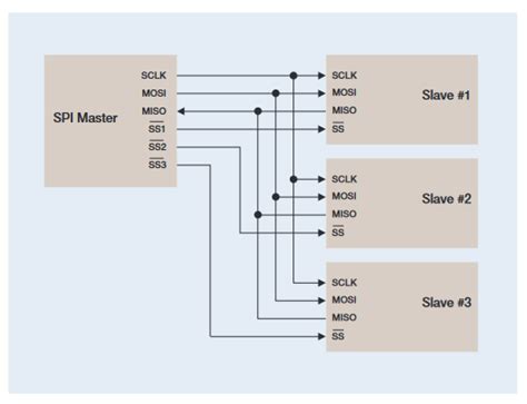 Debugging Serial Buses In Embedded System Designs Tektronix