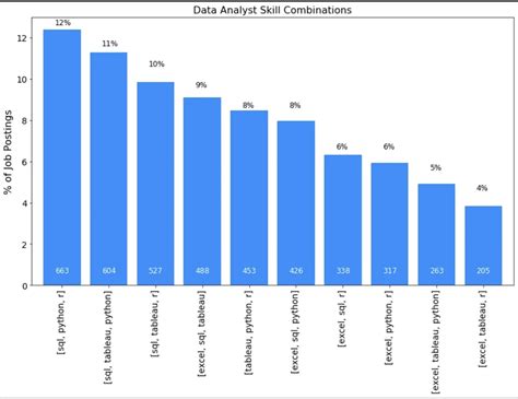 Free Data Analytics Courses Rdataanalysis