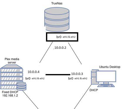 Directly Connected Servers Truenas General Truenas Community Forums