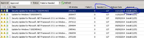 Solved WSUS Needed Count Experts Exchange