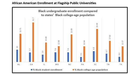 We Still Need Affirmative Action — But Authentic Affirmative Action