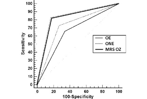 Estimation Capability Of The Three Algorithms Chart Download