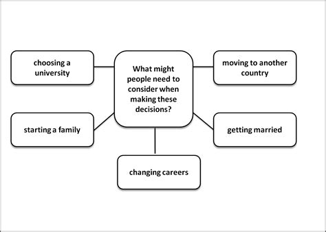 Cae Part3 Sample English Too Cambridge Exams And English Tips