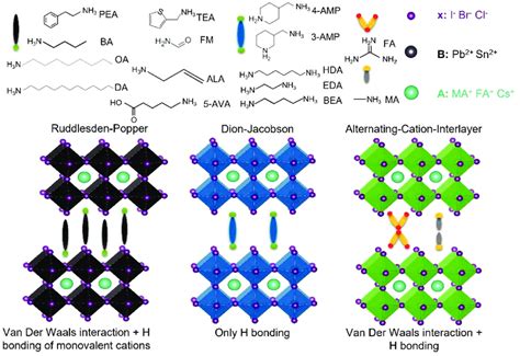 Comparison Of Three Two Dimensional 2d Structures Rp Download