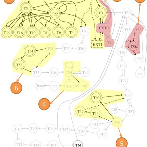 Annotated Execution Behavior Model Highlighting The Regions Of Diff For Download Scientific