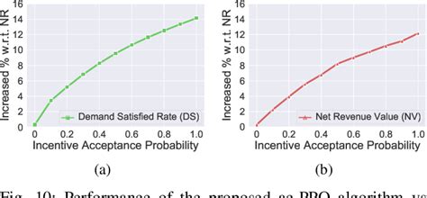 Figure 10 From Fleet Rebalancing For Expanding Shared E Mobility