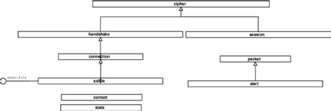 Figure 4 1 From Upgrading The Ssl Protocol To Tls In The Roxen Webserver Semantic Scholar