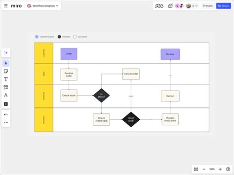 Top Workflow Chart Examples And Best Practices For Product Teams Top Workflow Chart Examples And Best Practices For Product Teams