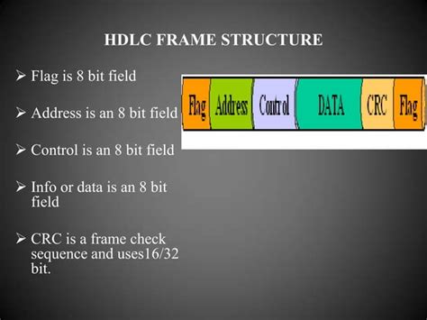 Design And Implementation Of Hdlc Procedures PPT