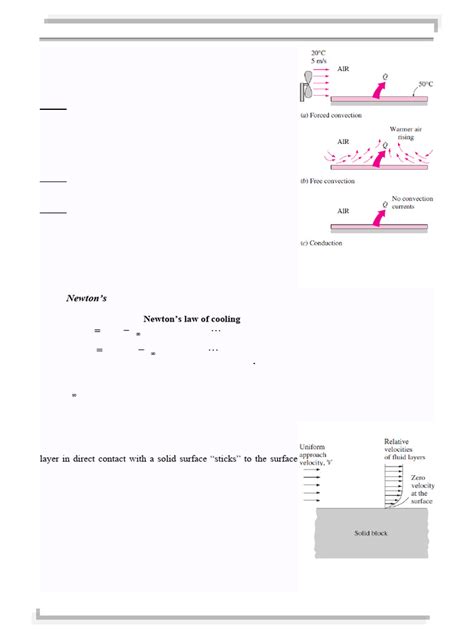 Chapter 6 Convection Heat Transfer Pdf Boundary Layer Reynolds Number