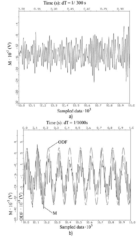 Figure 11 From Comparison Of Static Aerodynamic Data Obtained In Dynamic Wind Tunnel Tests And
