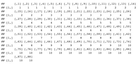 Heatmap In R With Ggplot Yongzhe Wang