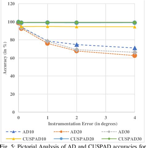Figure 5 From A Pmu Based Islanding Detection Scheme Immune To Additive