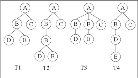 figure 1 from evaluating the similarity of xml documents based on frequent label sequences
