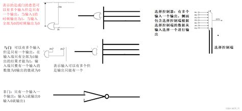 stm32中断和外部中断 afio外设 csdn博客