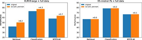 Figure 3 From Improving Text Embeddings With Large Language Models