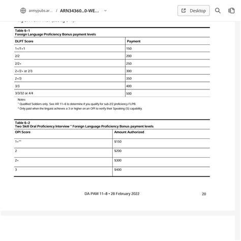 How Does Flpb Work For Ng R Nationalguard