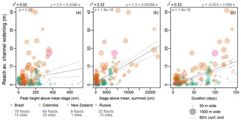 The Results In Figure 2 Main Manuscript When The Flood Delineation Download Scientific