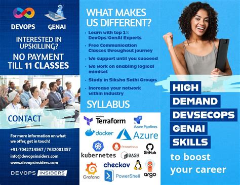 Ankit Kumar On Linkedin 🎉 Excited To Share That Ive Started Learning Terraform Devops Docker