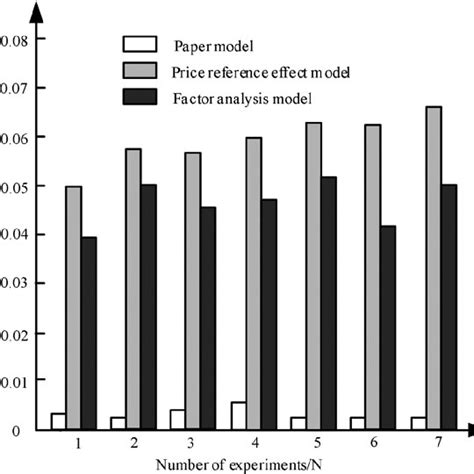 Comparison Of Convergence Index Download Scientific Diagram