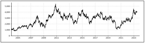 Nifty Psu Bank Stocks List And Weightage In 2024 Niftystags