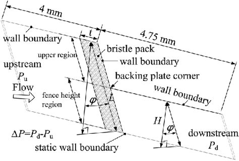 3d Slice Cfd Model Of The Ssbs Download Scientific Diagram