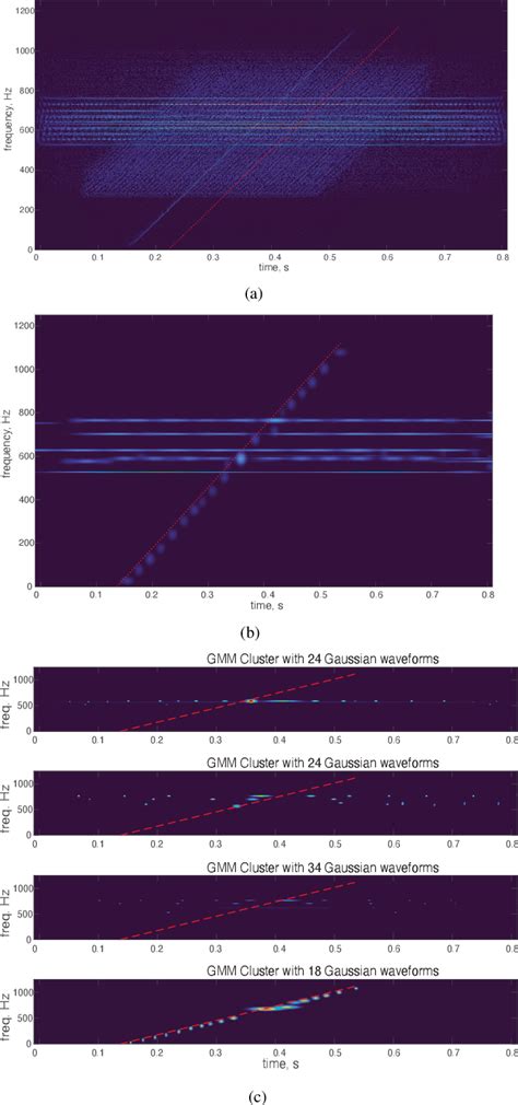 figure 1 from interference mitigation in spectrum sharing environments