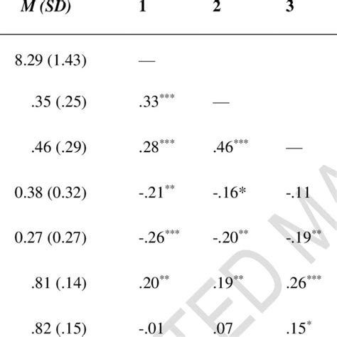 Depicts Trajectories Of The Highest Level Achieved On Each Training Session Download