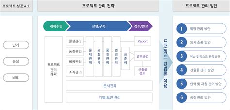 웹투게더 서비스 시스템 통합 · 유지보수 서비스