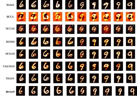 Figure 9 From Semantics Guided Hierarchical Feature Encoding Generative