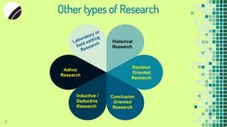 Types Of Research PPT