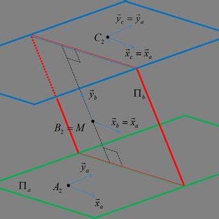 The Three Planes Are Concurrent In Three Parallel Lines Download Scientific Diagram