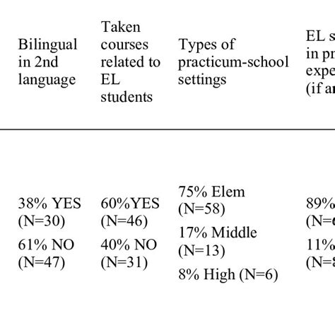 other variables from the survey n 77 download scientific diagram