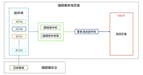 Issue Cntchen Cntchen Github Io Github
