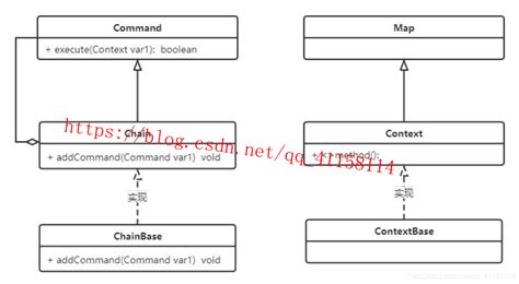 Java工作流 责任链模式 审核审批流程 方法二java Chainbase Csdn博客