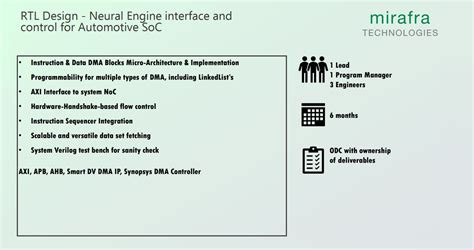 Rtl Design Neural Engine Interface And Control For Automotive Soc Mirafra Software