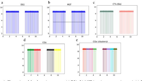 Figure 1 From Tree Based And Optimum Cut Based Origin Destination Flow