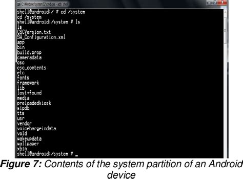 Figure 7 From A Comprehensive Analysis Of The Data Storage And Filesystem Of Android Mobile