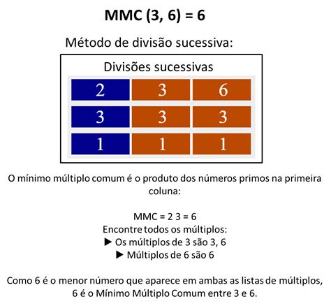 Multiplo Comum De 3 E 7 Fdplearn