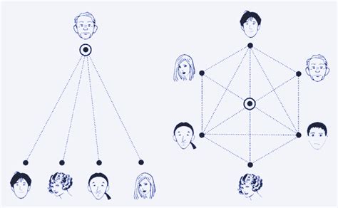 How To Make Everything Ourselves Open Modular Hardware LOWTECH MAGAZINE