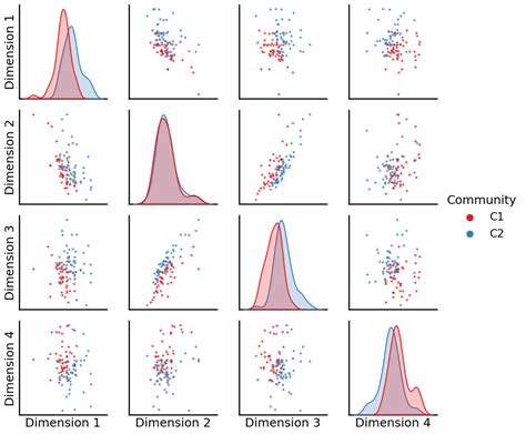 9 1 random walk and diffusion based methods — hands on network machine