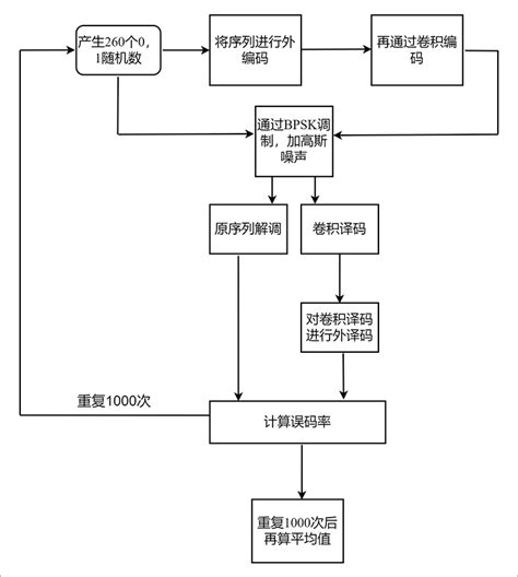 编程流程图怎么画？利用简单符号轻松梳理编程流程 迅捷画图