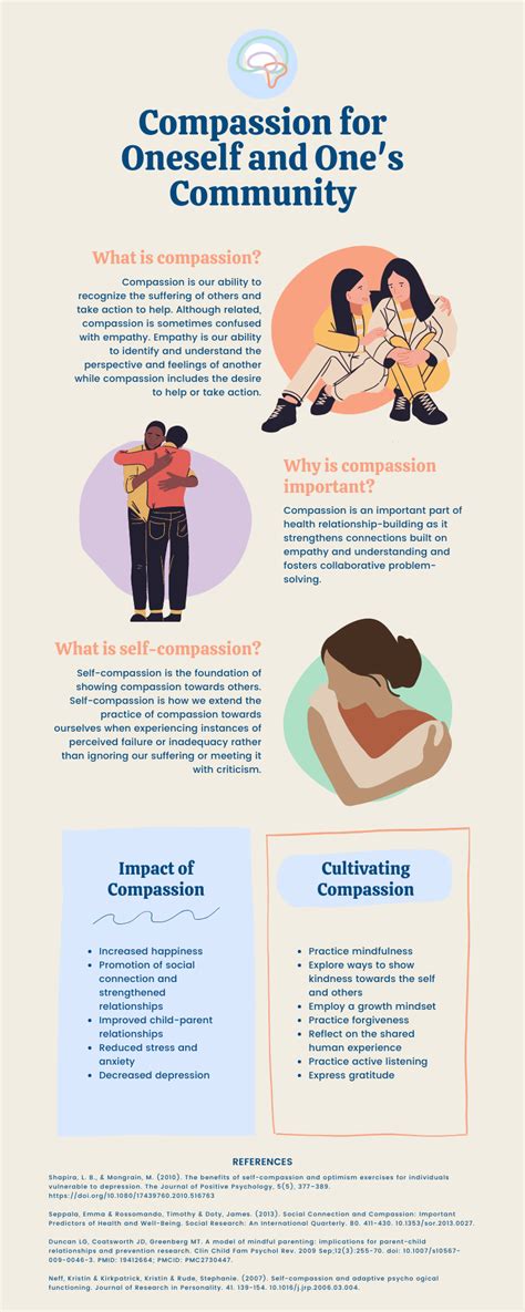 Compassion For Oneself And Ones Community — My Good Brain Compassion For Oneself And Ones Community — My Good Brain