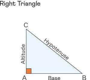 Right Angle Formula