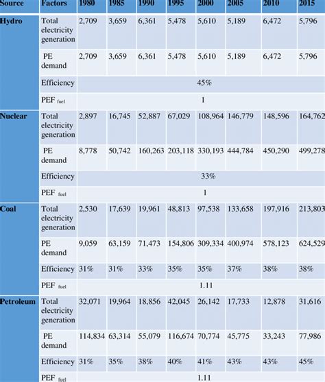 Calculations Of Rped By Upper End Methodology Download Scientific Diagram