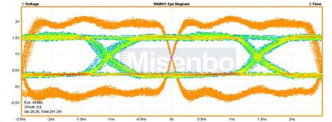 Ddr3测试方案介绍，ddr一致性测试，ddr物理层测试，购买快讯 阿仪网