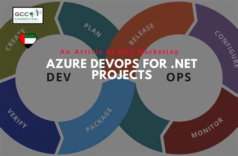 Azure Devops For Net Projects Pipeline